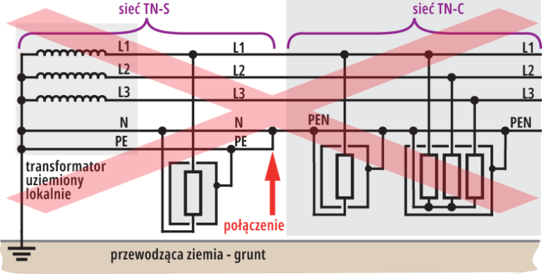 Energetyka dla elektroników – najpopularniesze sieci TN-C i TN-C-S - Zrozumieć Elektronikę
