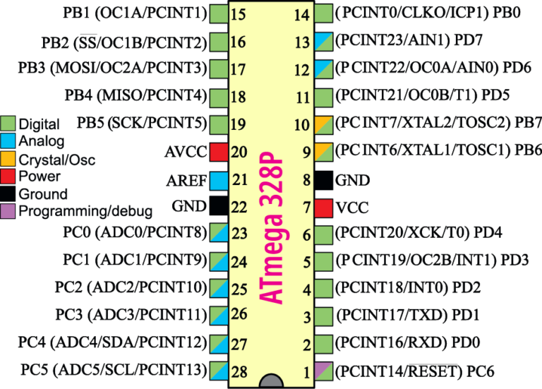 Wokół Arduino. Sprzętowe tajemnice Arduino - Zrozumieć Elektronikę