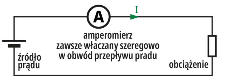 Multimetr – podstawowe funkcje - Zrozumieć Elektronikę