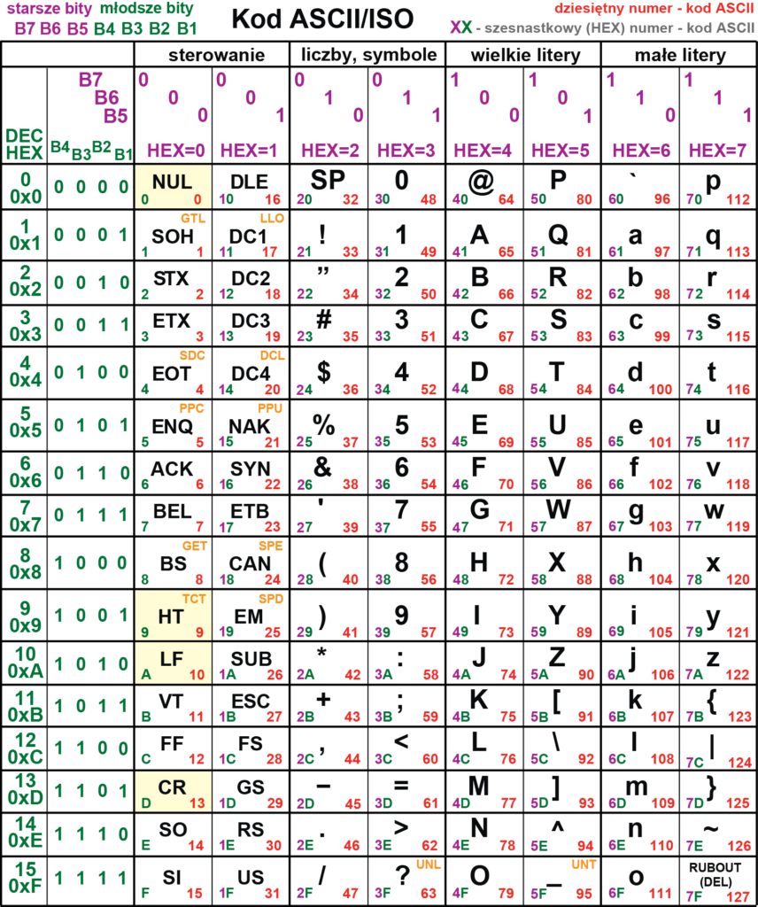 Wokół Arduino. Napisy i inne zakrętasy, część 1 - Zrozumieć Elektronikę