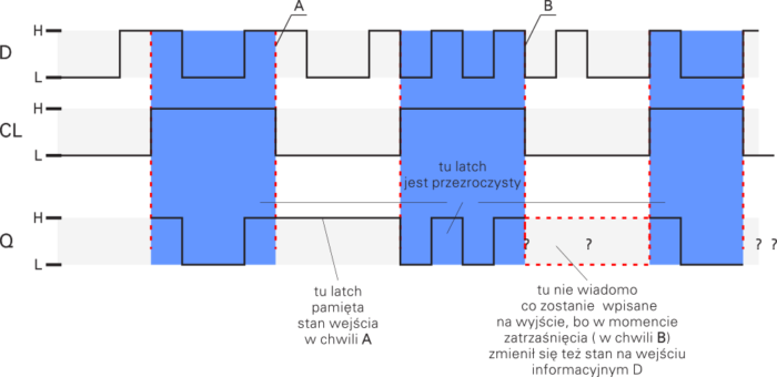 Pierwsze kroki w cyfrówce - część 13 - Zrozumieć Elektronikę