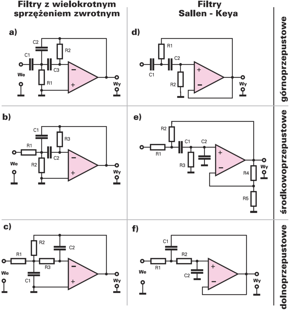 Filtry aktywne - część 2 - Zrozumieć Elektronikę