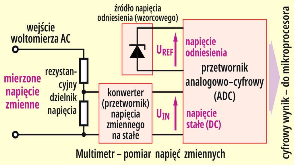 Zrozumieć Elektronikę z Piotrem Góreckim